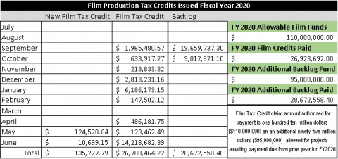 Film Production Tax Credit : Tax Professionals