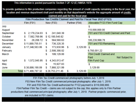 Film Production Tax Credit : Tax Professionals