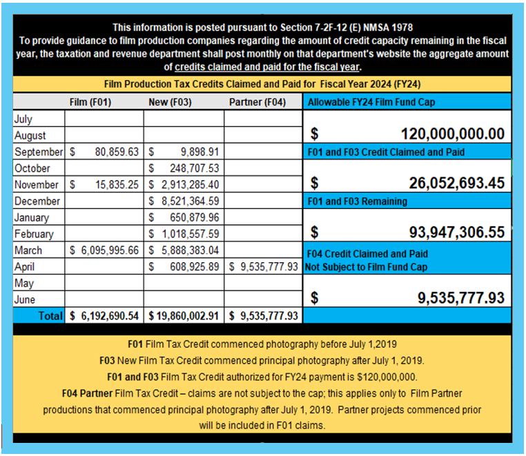 Film Production Tax Credit : Tax Professionals